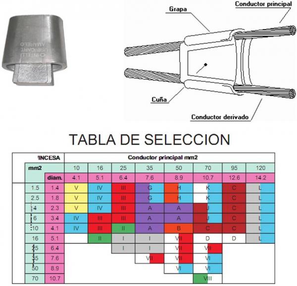 CONECTOR DERIVACIÓN TIPO CUÑA UDC ASIMÉTRICO INTELLI – Nietsa